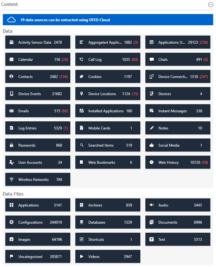 BFU and AFU Lock States – Blog | DigForCE Lab